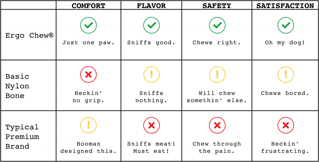 Chew Chart – Ergo Chew®